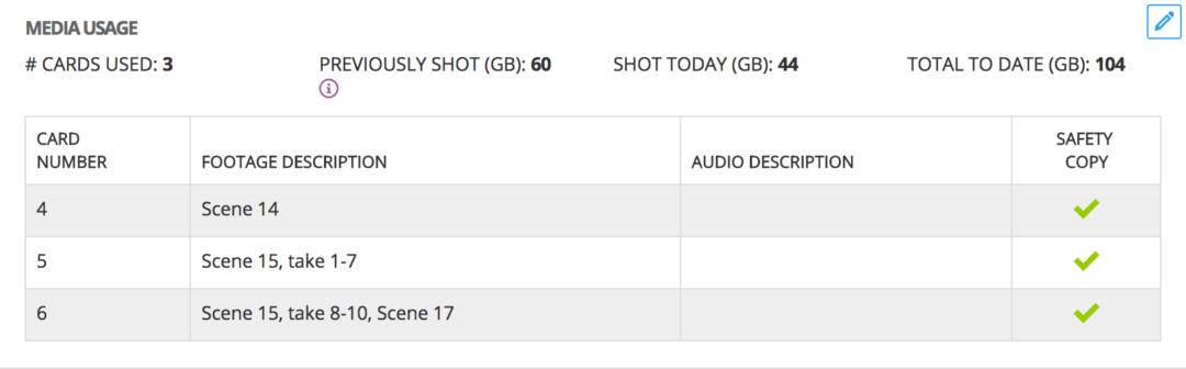 DPR – working with the daily production report • Dramatify